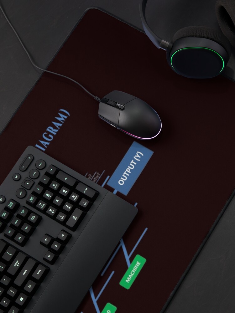 "Fishbone Diagram, Ishikawa Diagram, Cause And Effect diagram" Mouse ...