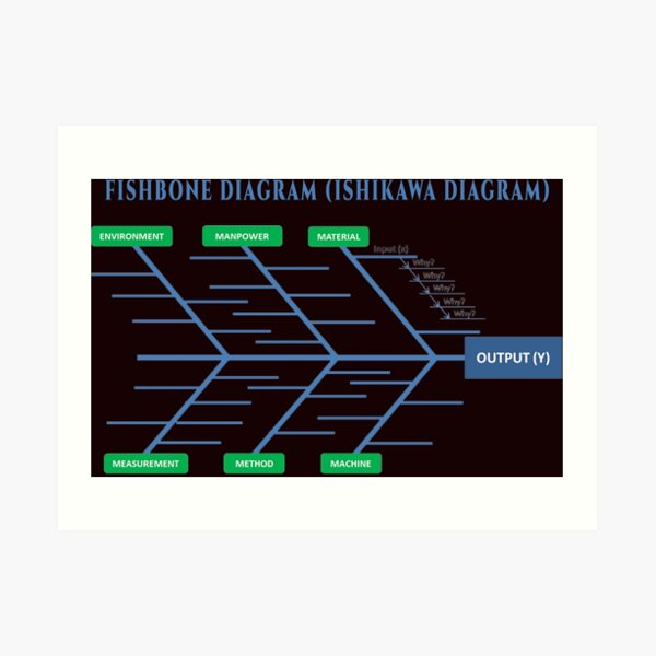 "Fishbone Diagram, Ishikawa Diagram, Cause And Effect diagram" Art ...