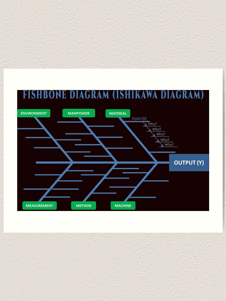 "Fishbone Diagram, Ishikawa Diagram, Cause And Effect diagram" Art ...