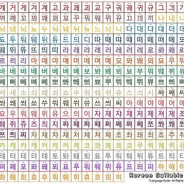 "Korean Syllabic Alphabet Horizontal" Poster for Sale by Adibto | Redbubble