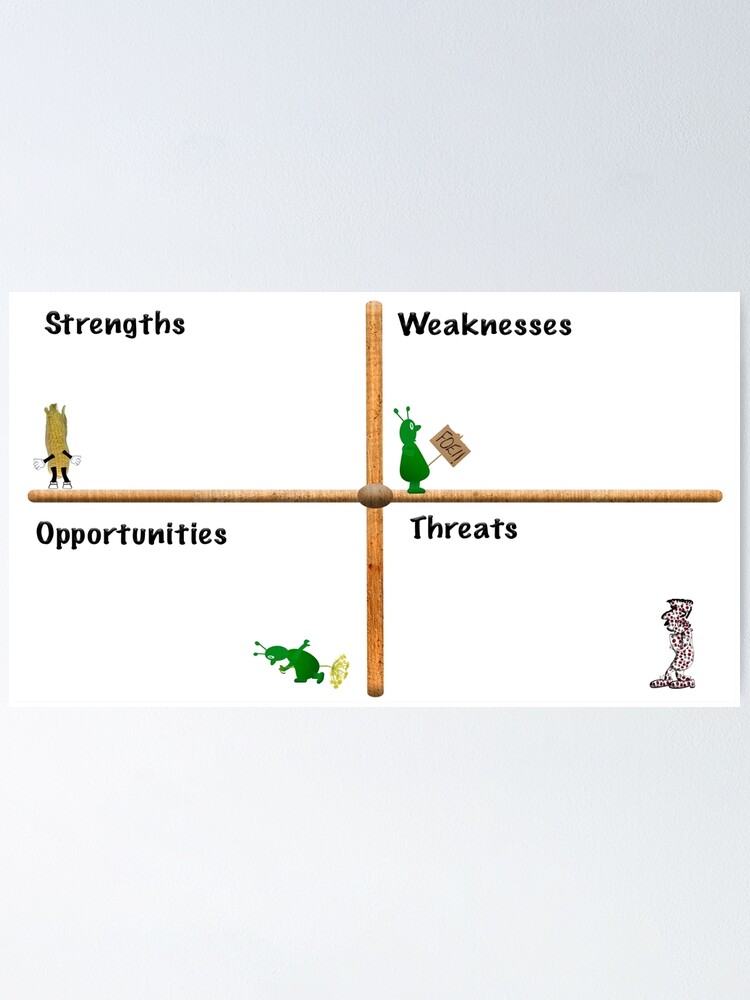 "Cartoon - Grüntyers SWOT analysis. " Poster for Sale by funkyworm ...