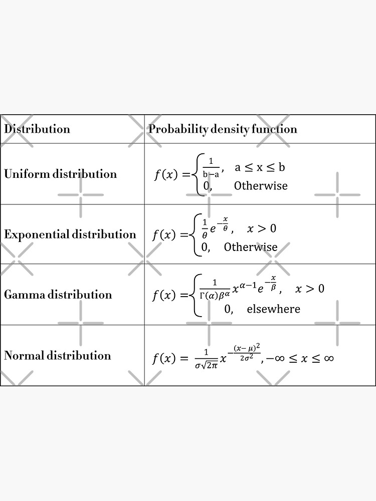 "Probability Density" Sticker for Sale by ScienceCorner | Redbubble