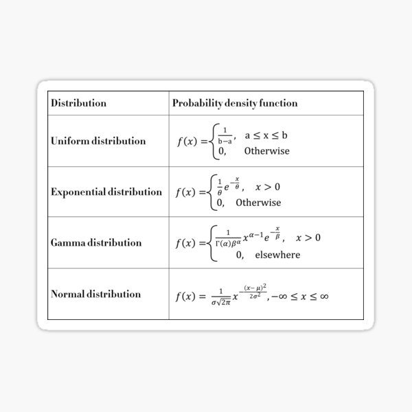 "Probability Density" Sticker for Sale by ScienceCorner | Redbubble