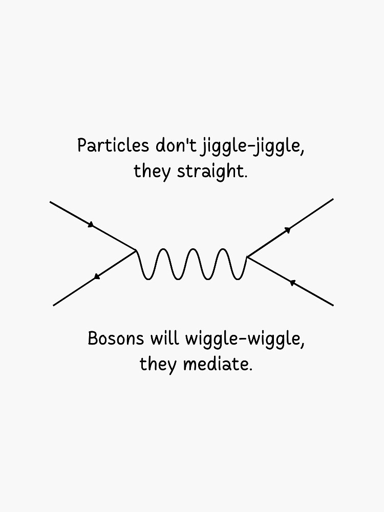 "Particles don't jiggle-jiggle, they straight! Transparent background ...