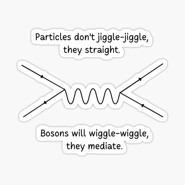 "Particles don't jiggle-jiggle, they straight! Transparent background ...