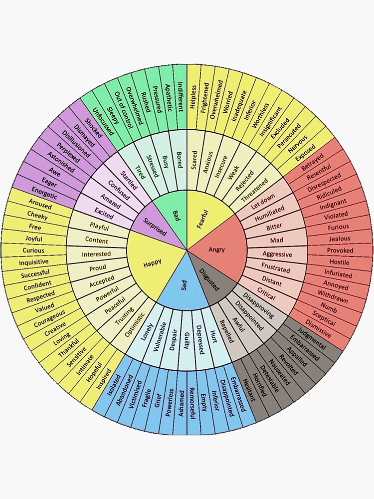 "Wheel Of Emotions" Sticker for Sale by LACKHEDA | Redbubble