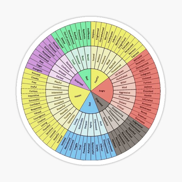 "Wheel Of Emotions" Sticker for Sale by LACKHEDA | Redbubble