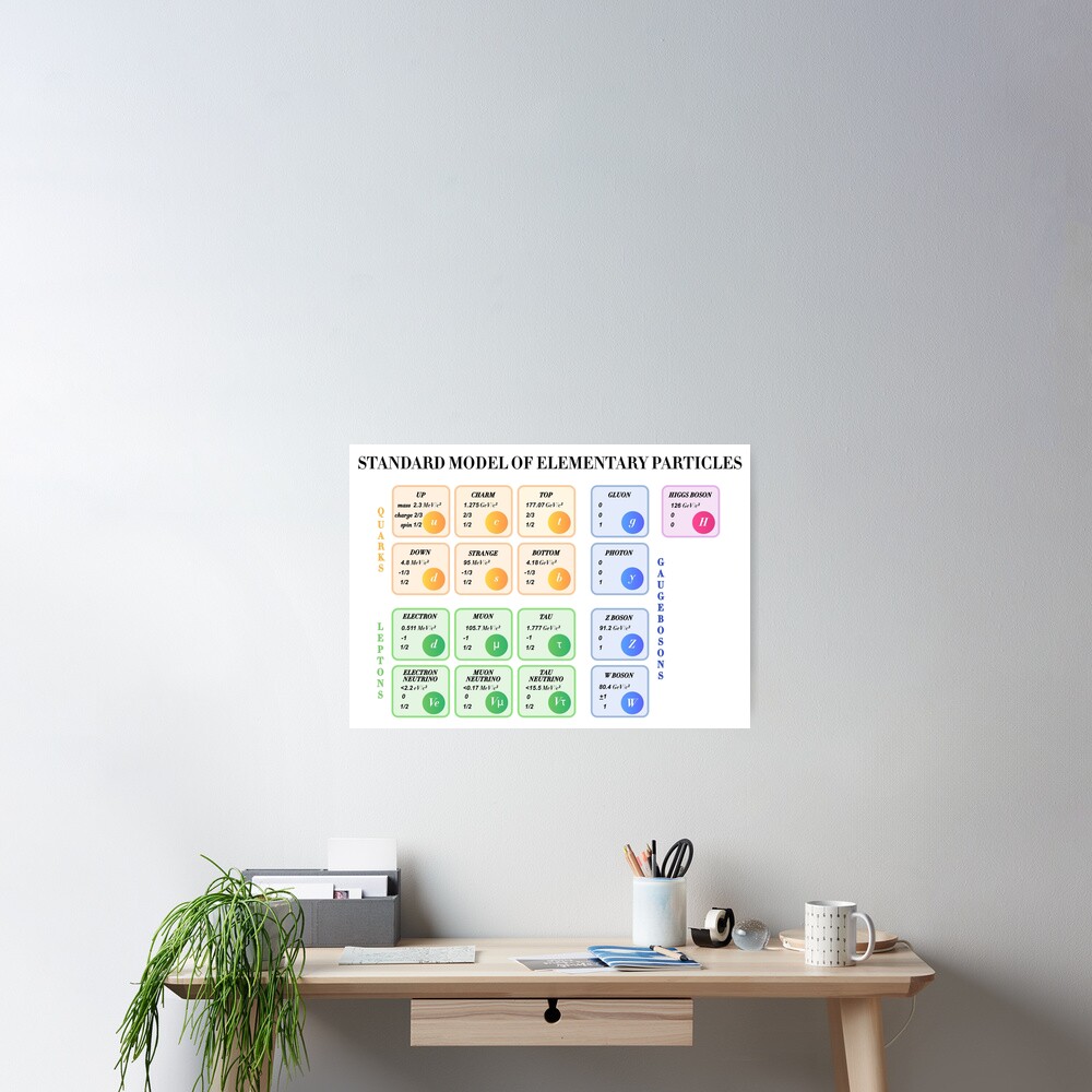 "Standard Model Of Particle Physics" Poster for Sale by ScienceCorner ...