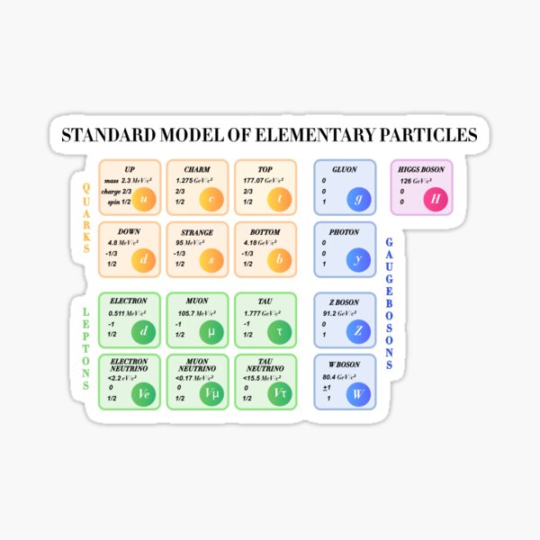 "Standard Model Of Particle Physics" Sticker for Sale by ScienceCorner ...