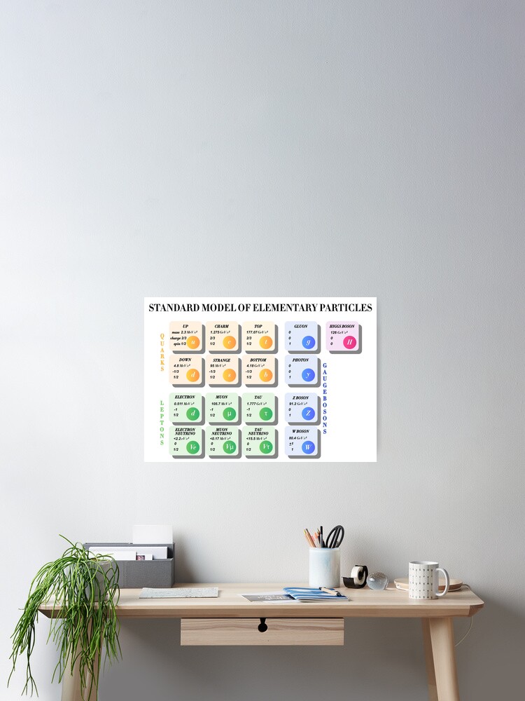 "Standard Model Of Particle Physics" Poster for Sale by ScienceCorner ...