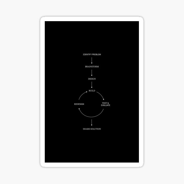 "The Design Process" Sticker for Sale by ScienceCorner | Redbubble