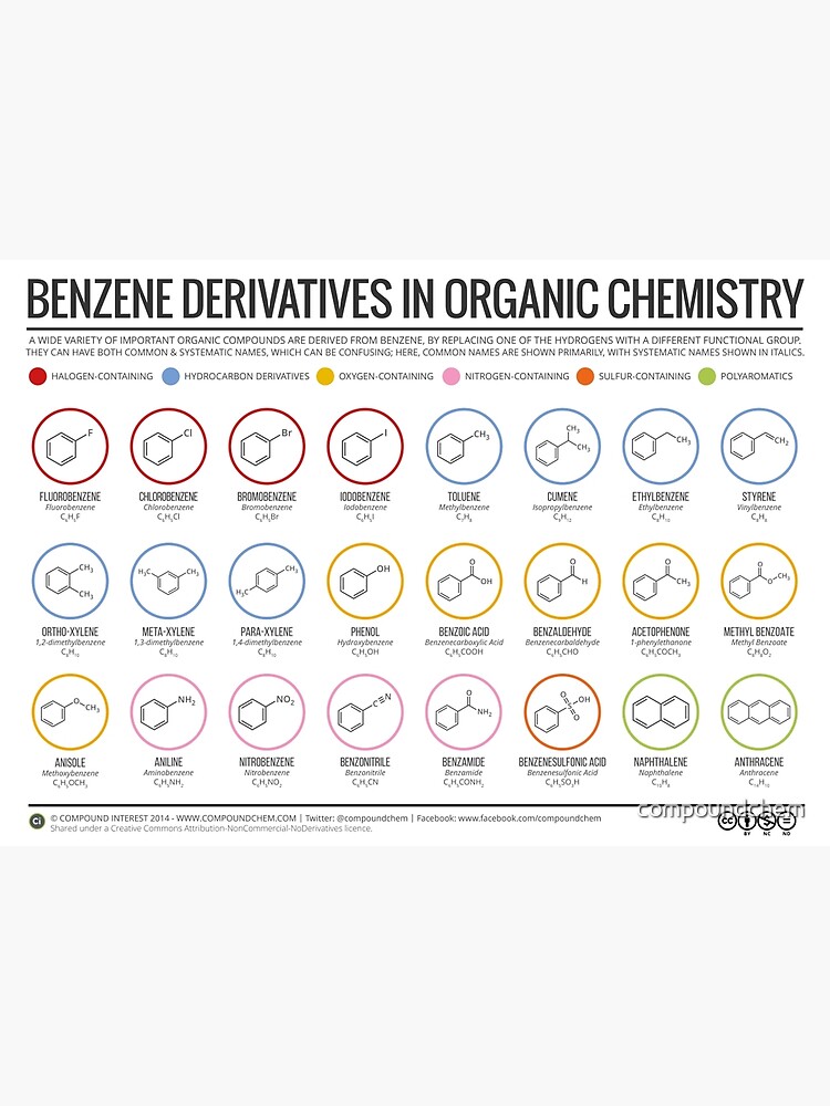 "Benzene Derivatives in Organic Chemistry" Poster for Sale by ...