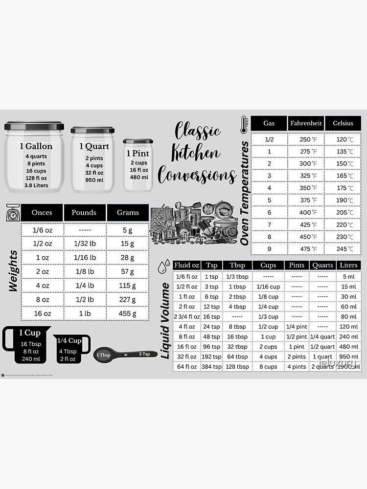 "Kitchen Conversion Charts (Silver Background)" Sticker for Sale by ...