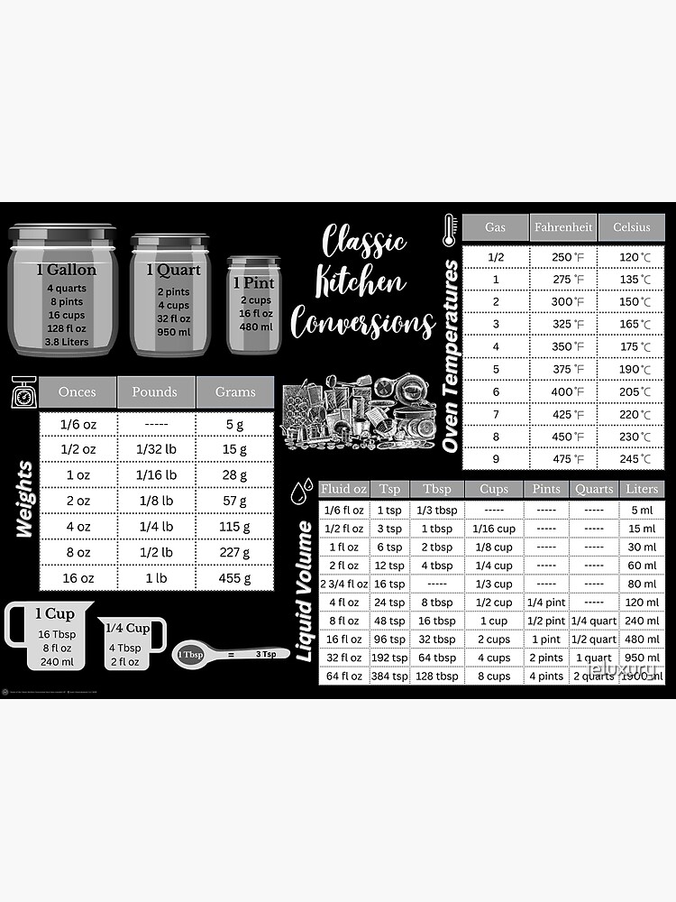 "Kitchen Conversion Charts (Black Background)" Poster for Sale by ...