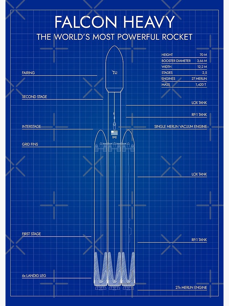 "Falcon Heavy (Single Figure) Vertical Blueprint" Poster for Sale by ...