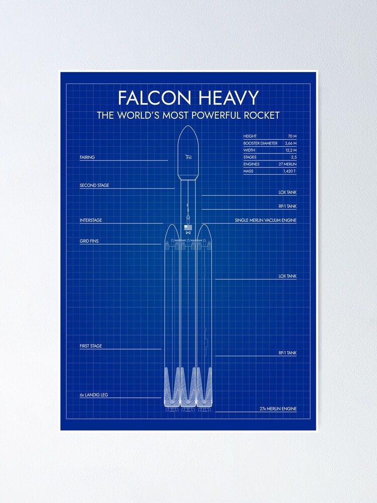 "Falcon Heavy (Single Figure) Vertical Blueprint" Poster for Sale by ...