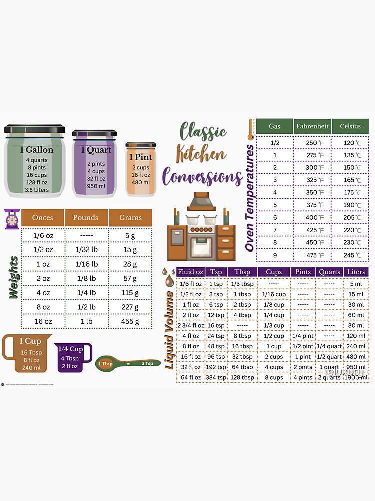 "Kitchen Conversion Charts (Full Color - White Background)" Sticker for ...