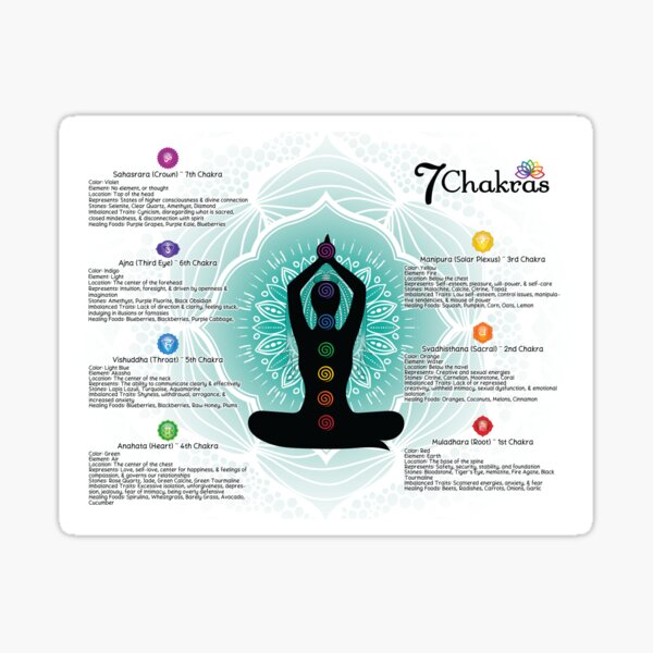 "7 Chakras Chart Poster #84" Sticker for Sale by chakraplaza | Redbubble