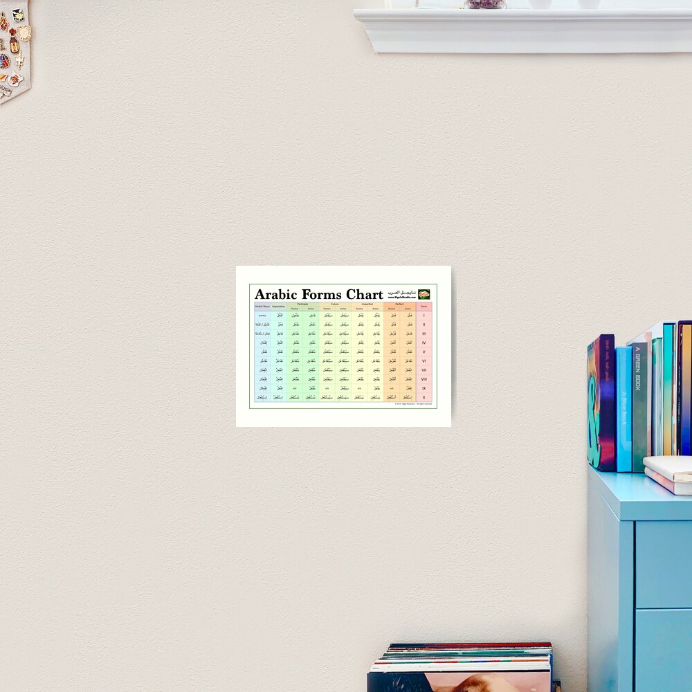 "Arabic Forms Chart (Verb Forms I-X)" Art Print for Sale by ...