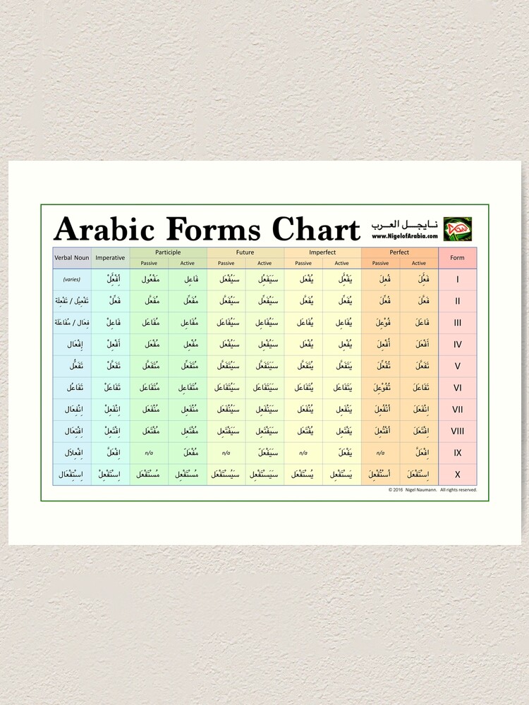 "Arabic Forms Chart (Verb Forms I-X)" Art Print for Sale by ...