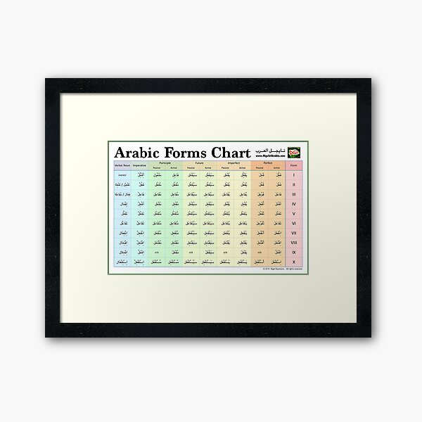 "Arabic Forms Chart (Verb Forms I-X)" Framed Art Print for Sale by ...