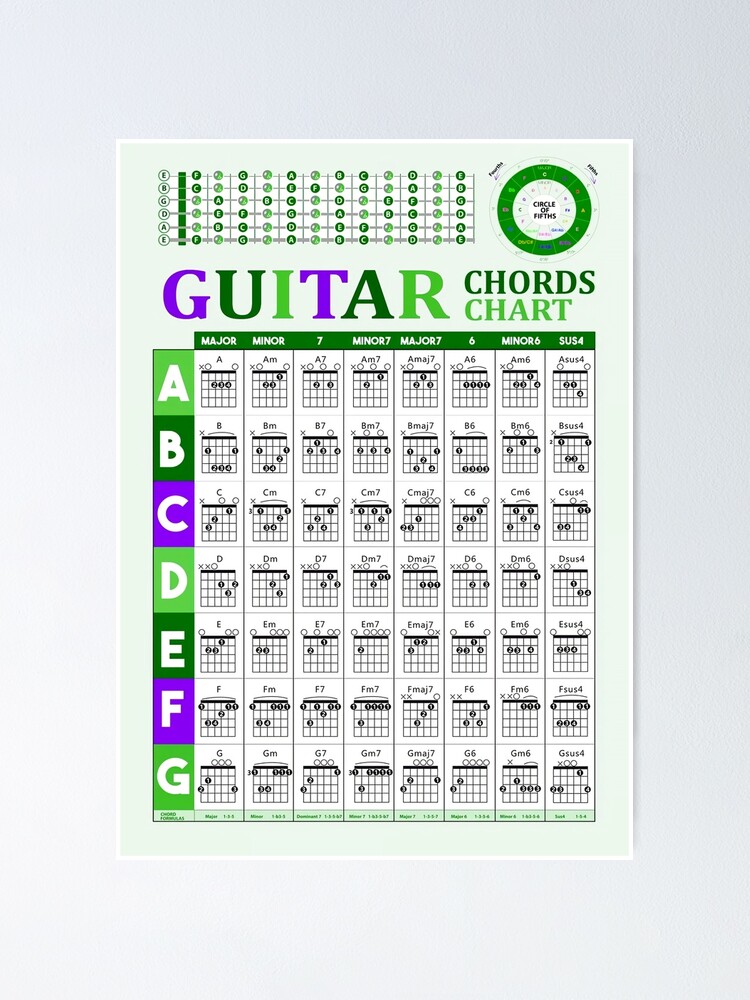"Guitar Chords Chart" Poster for Sale by doracassidyy766 | Redbubble