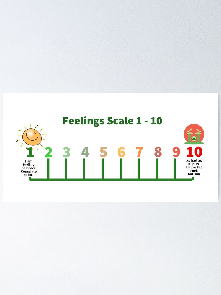 "How Are You Feeling? Feelings Scale 1 - 10" Poster for Sale by ...