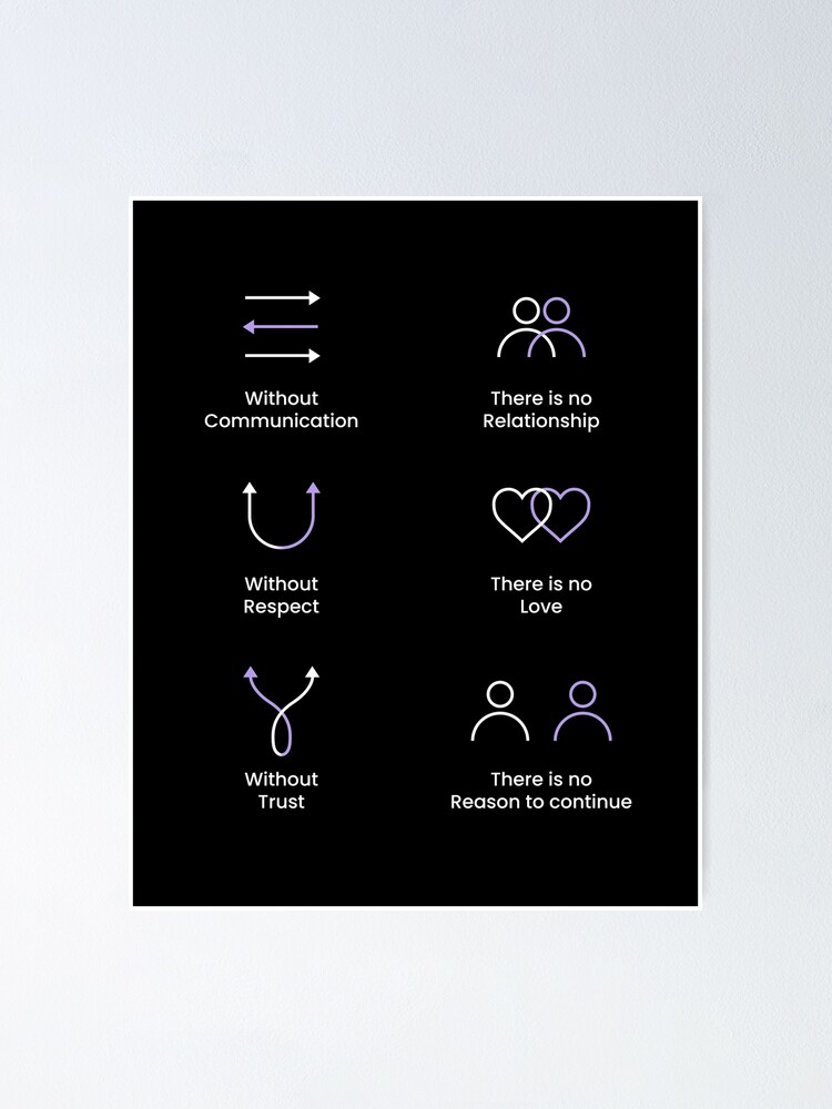 "communication, relationship, respect, love, and trust" Poster for Sale ...