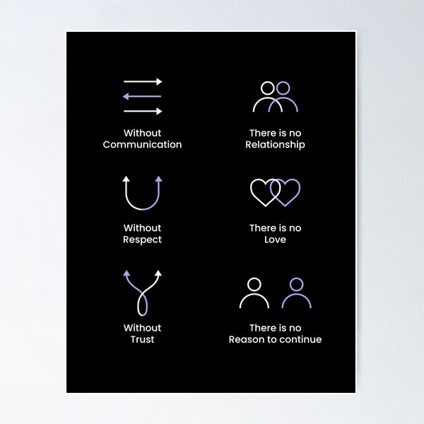 "communication, relationship, respect, love, and trust" Poster for Sale ...