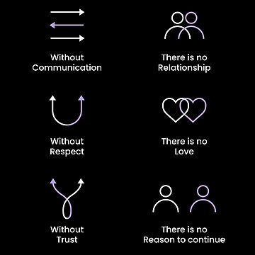 "communication, relationship, respect, love, and trust" Poster for Sale ...