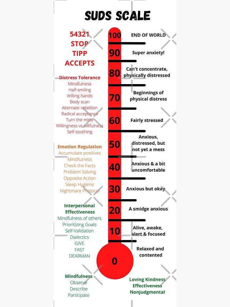 "SUDS Scale" Greeting Card for Sale by GingeryArtistry | Redbubble