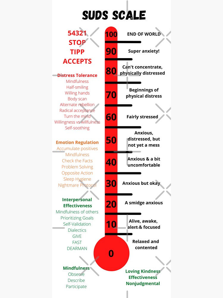 "SUDS Scale" Sticker for Sale by GingeryArtistry | Redbubble