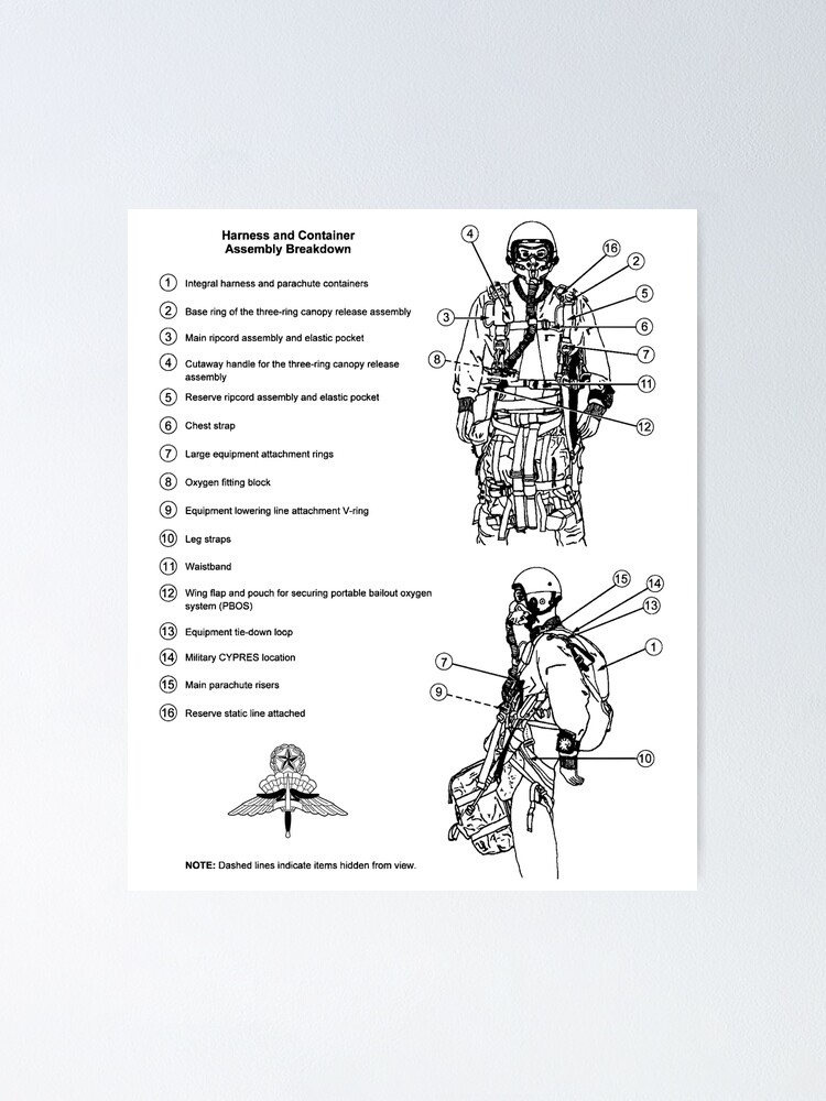 "Military Freefall Parachutist Harness #2786" Poster for Sale by Rare ...