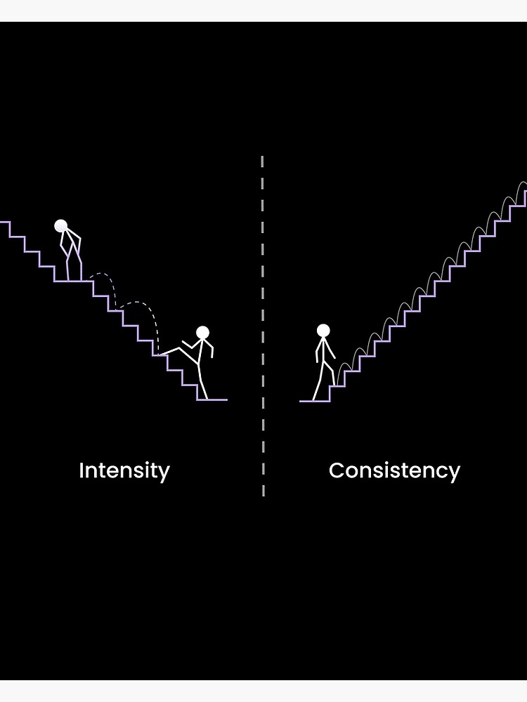 "Consistency over Intensity" Poster for Sale by VisuallyNeeded | Redbubble