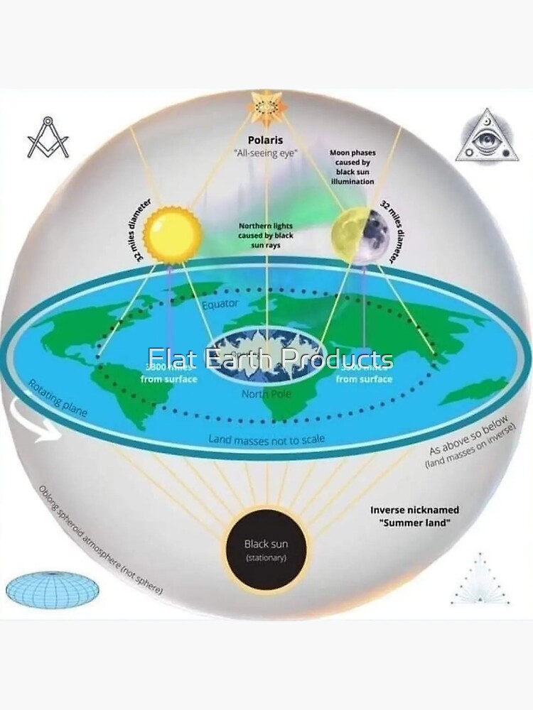 "Earth Shape Biblical New Dome Firmament Flat World Azimuthal ...