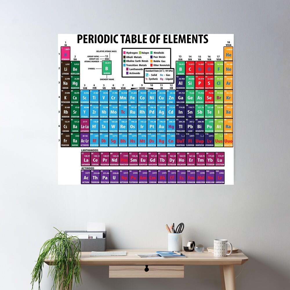 Large Periodic Table Poster