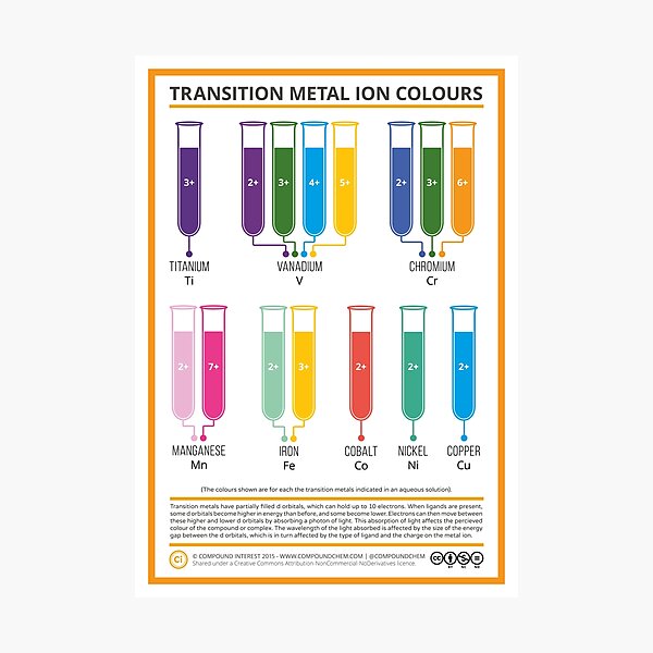 "Transition Metal Aqueous Ion Colours" Photographic Print for Sale by ...