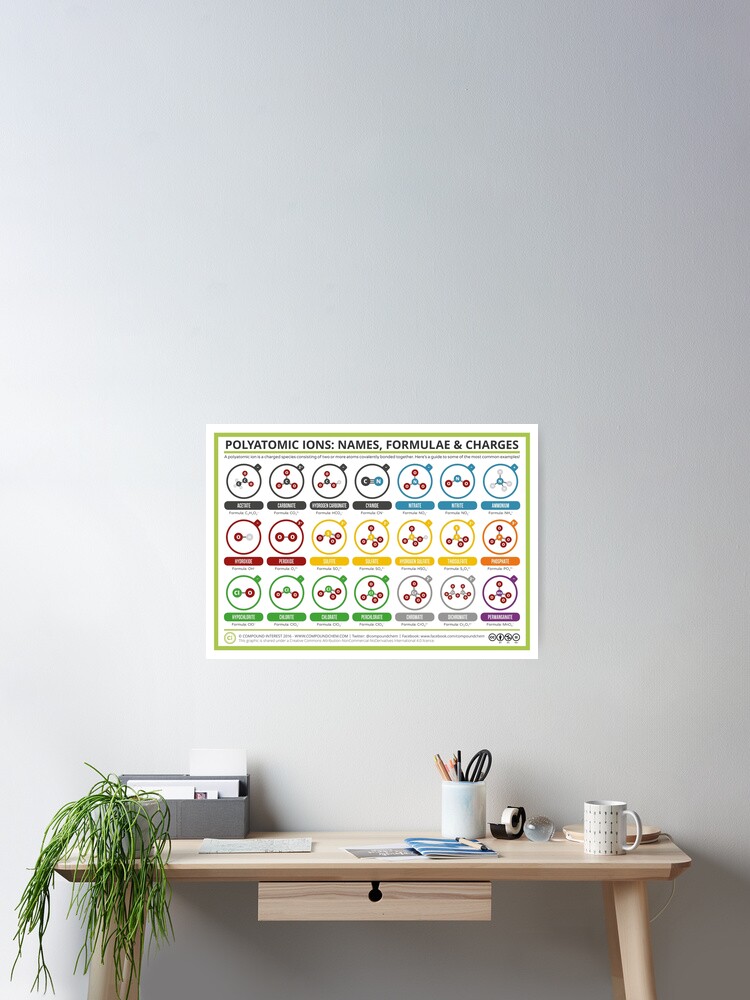 "A Guide to Common Polyatomic Ions – Colour Version" Poster for Sale by ...
