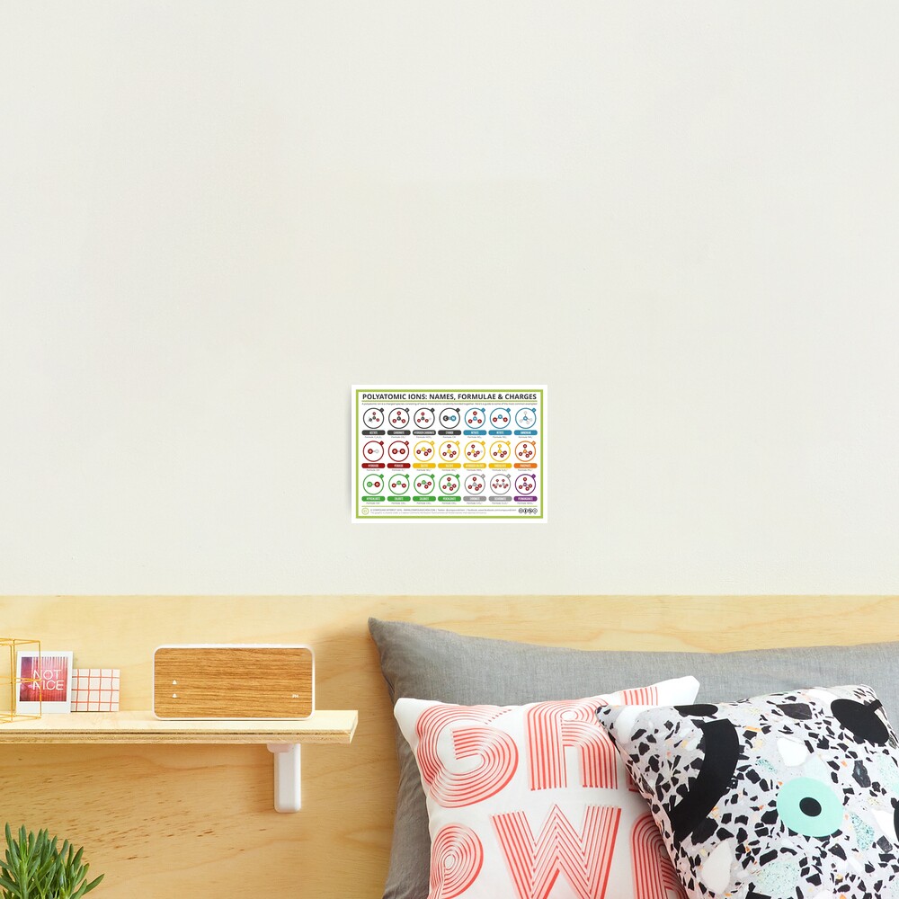 "A Guide to Common Polyatomic Ions – Colour Version" Poster for Sale by ...