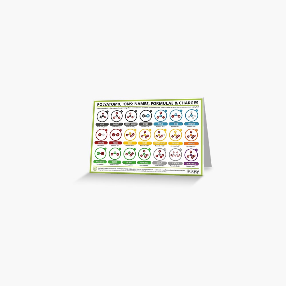 "A Guide to Common Polyatomic Ions – Colour Version" Poster for Sale by ...