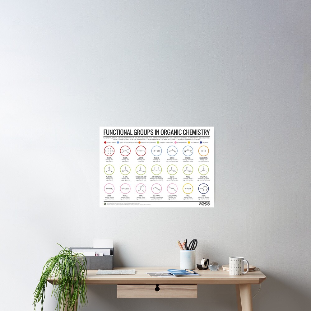 "Functional Groups in Organic Chemistry" Poster for Sale by ...