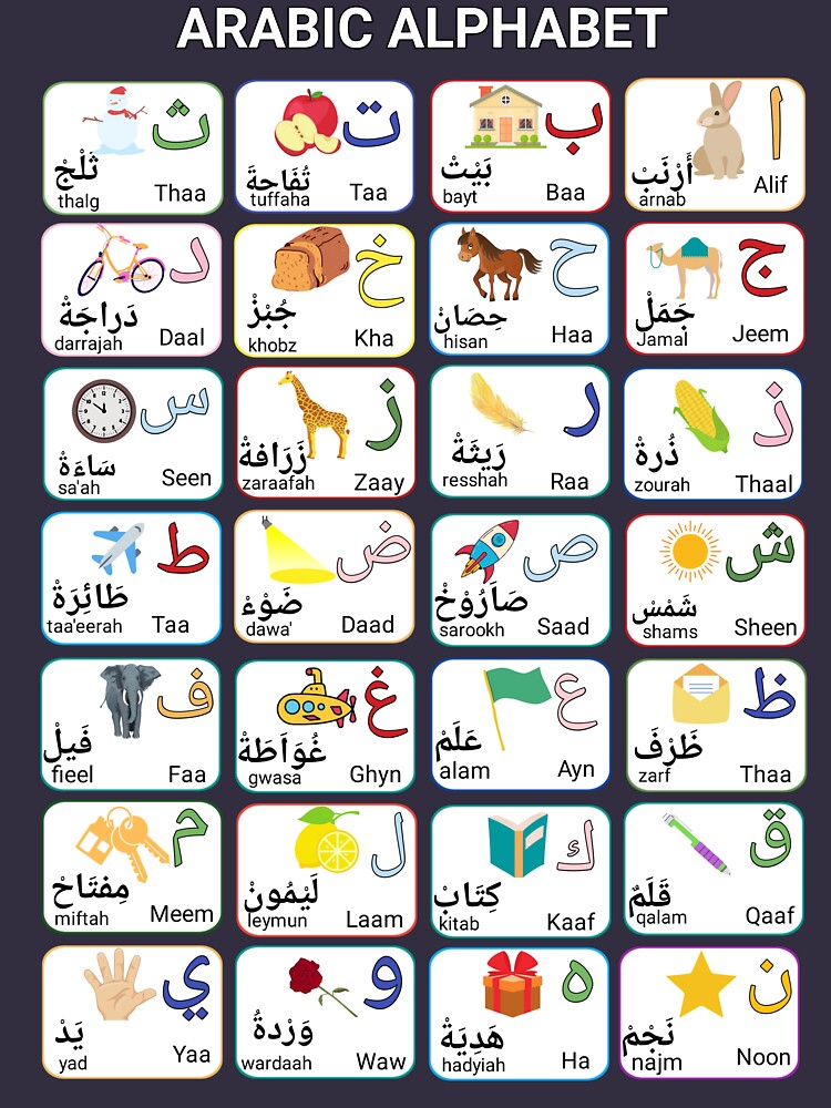"Arabic alphabet Letters for kids Poster chart Arabic and English text ...