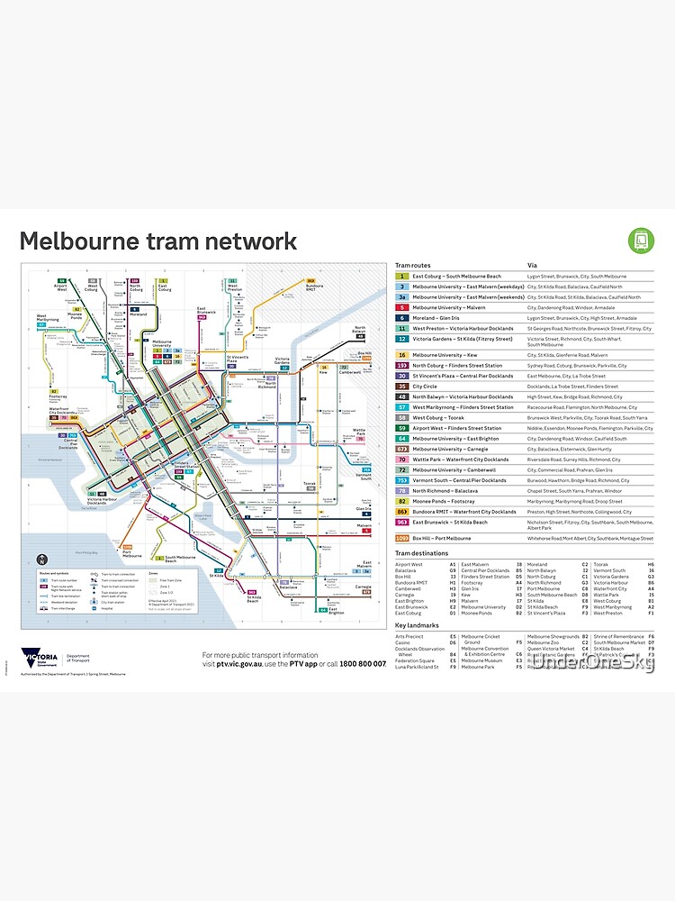 "Melbourne Train Map" Poster for Sale by UnderOneSky | Redbubble
