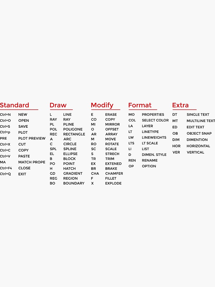 "AutoCAD Shortcuts for All Engineers" Sticker for Sale by Ahmed51 ...