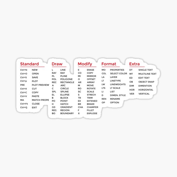 "AutoCAD Shortcuts for All Engineers" Sticker for Sale by Ahmed51 ...