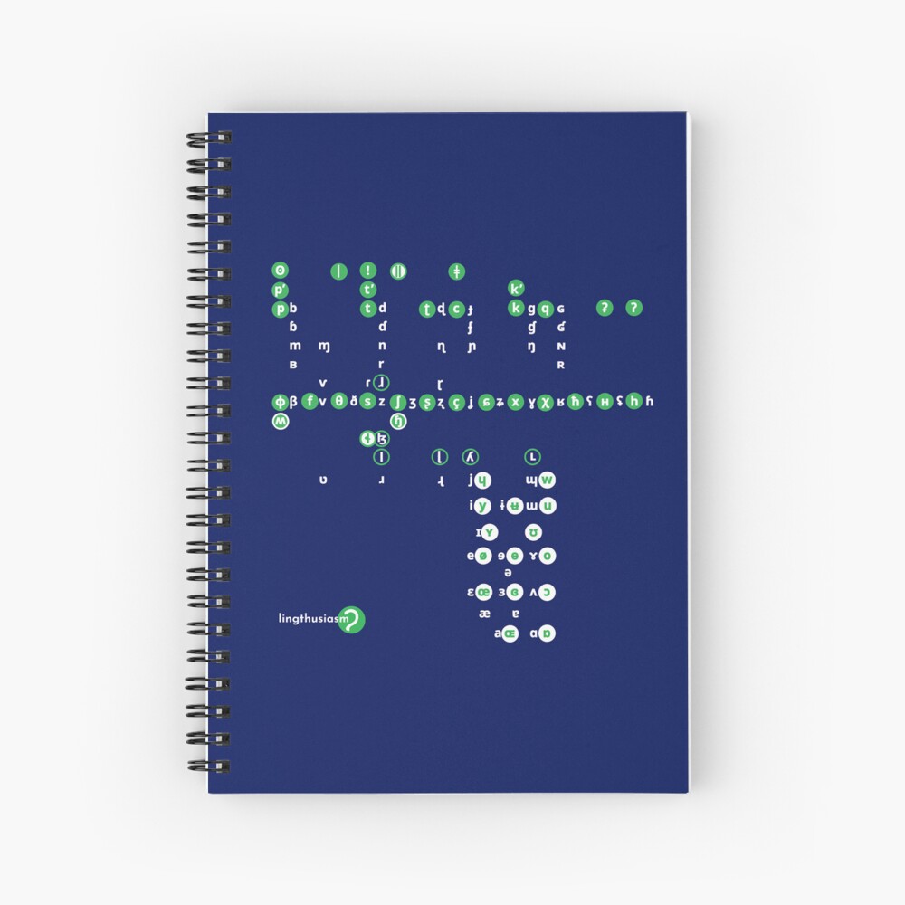 "Aesthetic IPA Chart - Square" Poster for Sale by Lingthusiasm | Redbubble