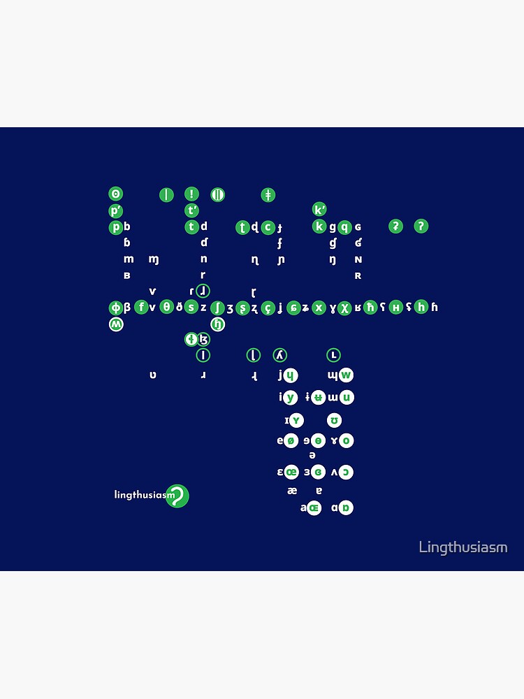 "Aesthetic IPA Chart - Square" Mouse Pad for Sale by Lingthusiasm ...