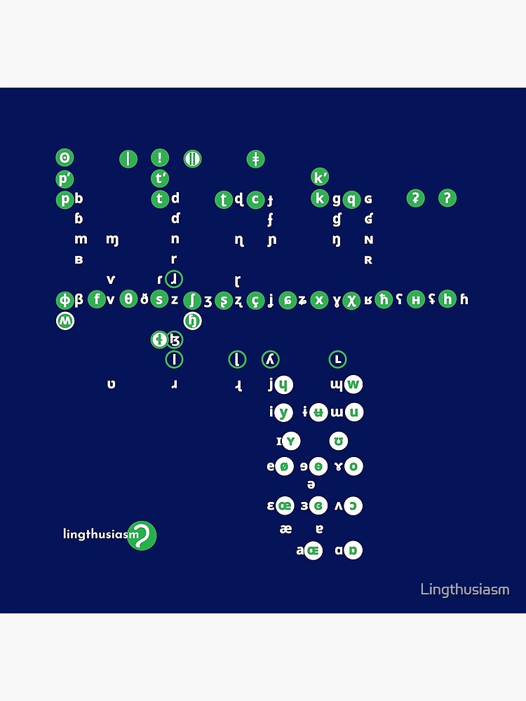 "Aesthetic IPA Chart - Square" Poster for Sale by Lingthusiasm | Redbubble
