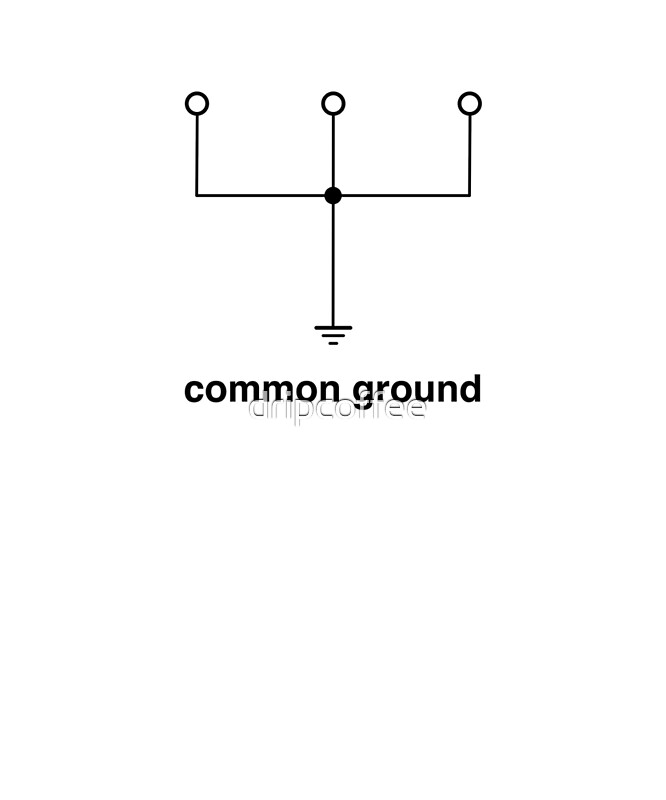 "Common Ground" by dripcoffee | Redbubble