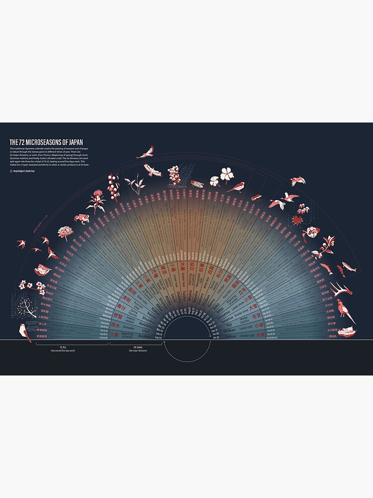 "The Japanese microseasons calendar" Art Board Print for Sale by STUDIOTERP | Redbubble